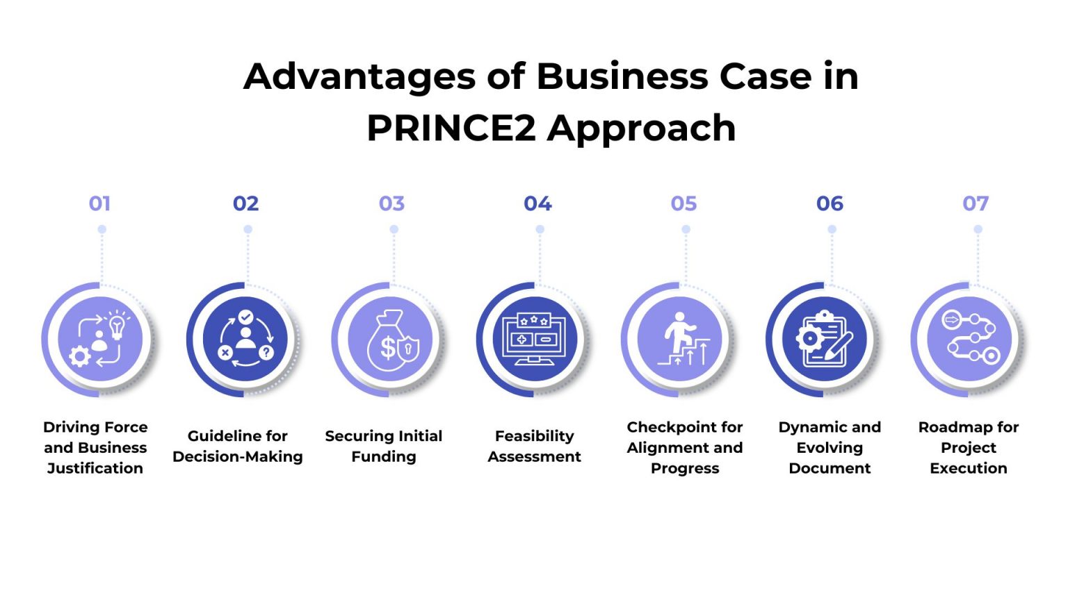 PRINCE2 Business Case: Essential Guide