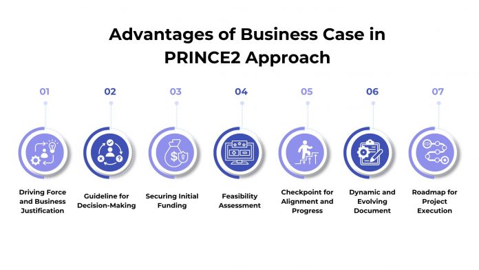 PRINCE2 Business Case: Essential Guide