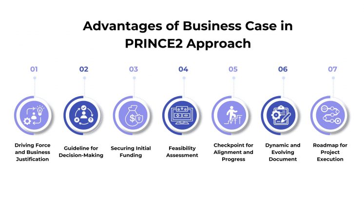 PRINCE2 Business Case: Essential Guide