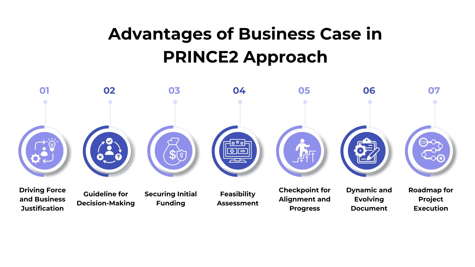 PRINCE2 Business Case: Essential Guide