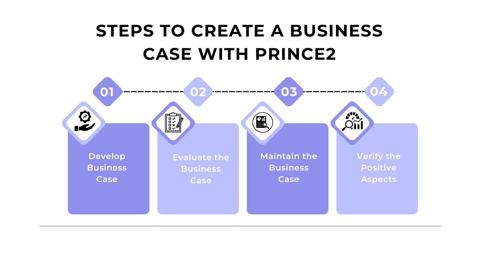 PRINCE2 Business Case: Essential Guide