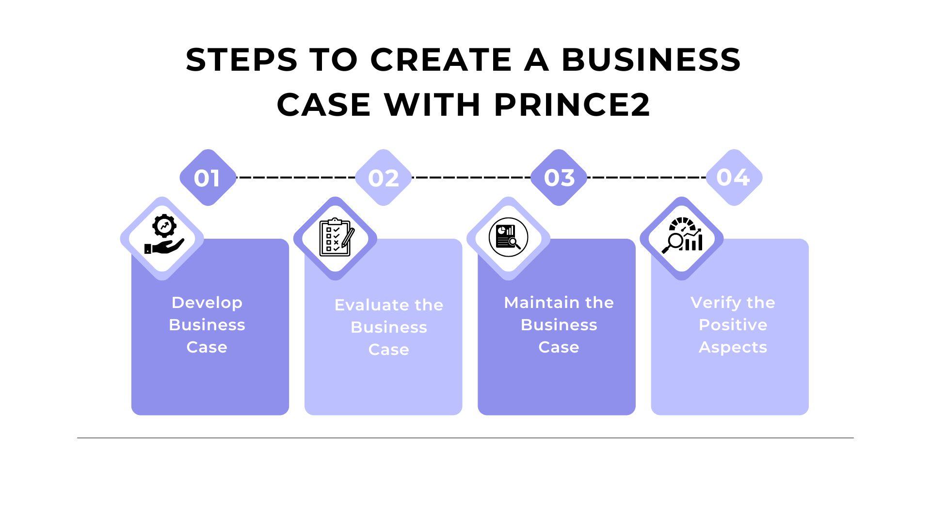 PRINCE2 Business Case: Essential Guide