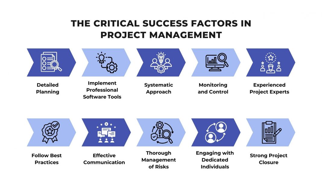 What Makes a Project Successful? Key Insights