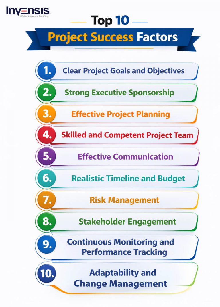 Top 10 Project Success Factors in Project Management