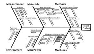 Effective Project Recovery Strategies