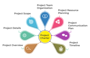 How to Develop a Project Charter: Essential Guide