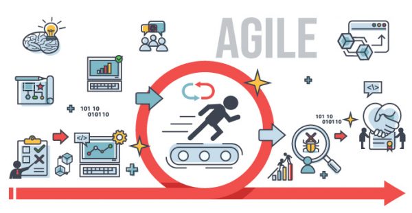 12-principles-of-agile-project-management-and-how-it-adds-value