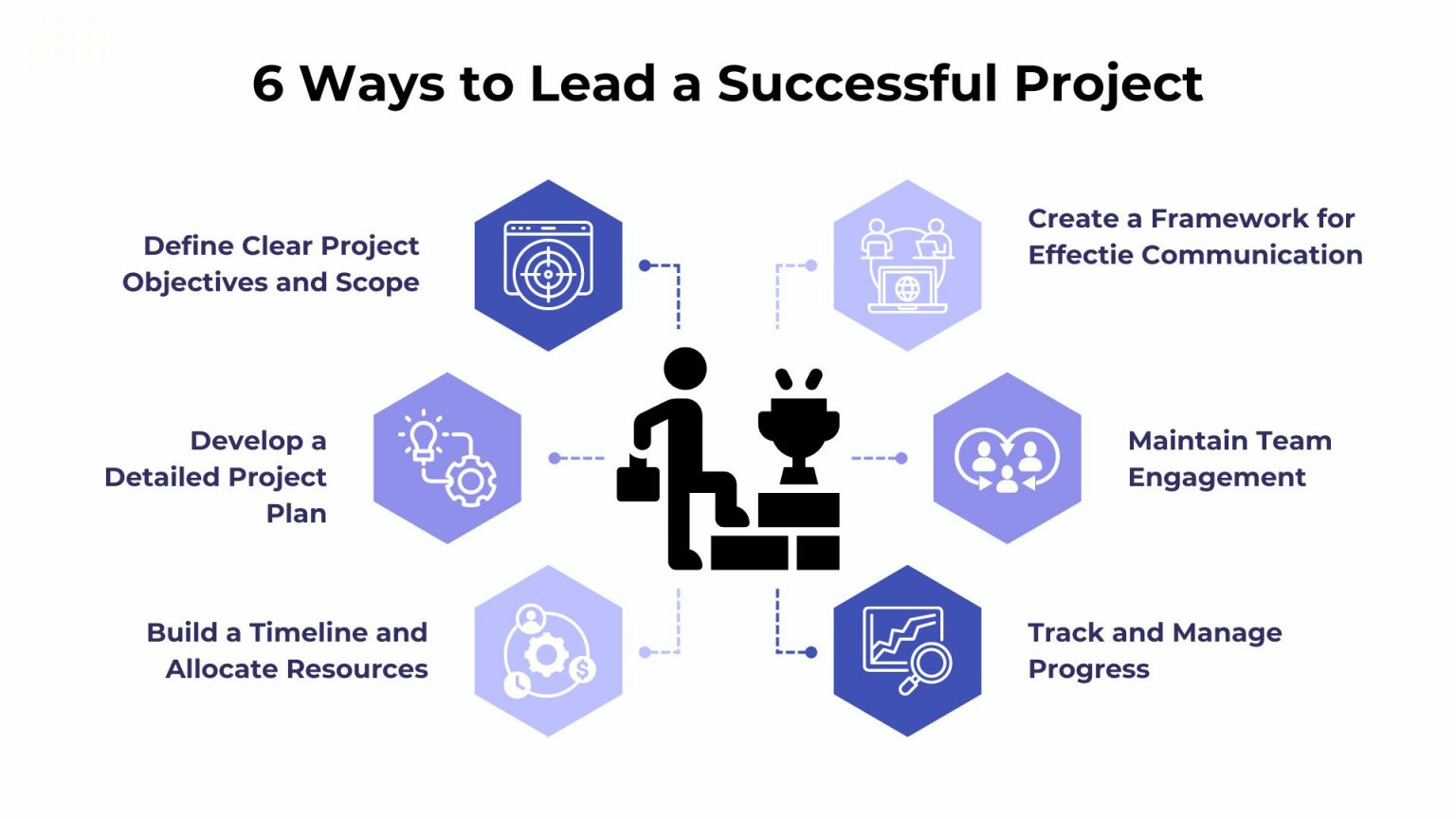 How to Lead Projects Effectively: A Guide