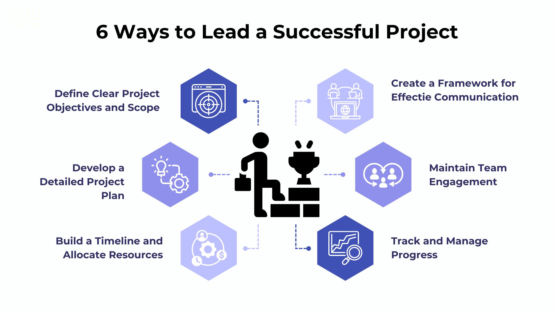 How to Lead Projects Effectively: A Guide