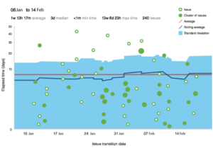 Top 5 Agile Metrics for Optimal Project Delivery