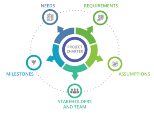 Project Management Basics: A Comprehensive Guide