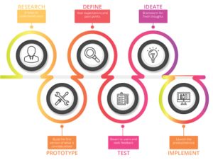 Project Management Basics: A Comprehensive Guide