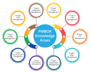 Project Management Basics: A Comprehensive Guide