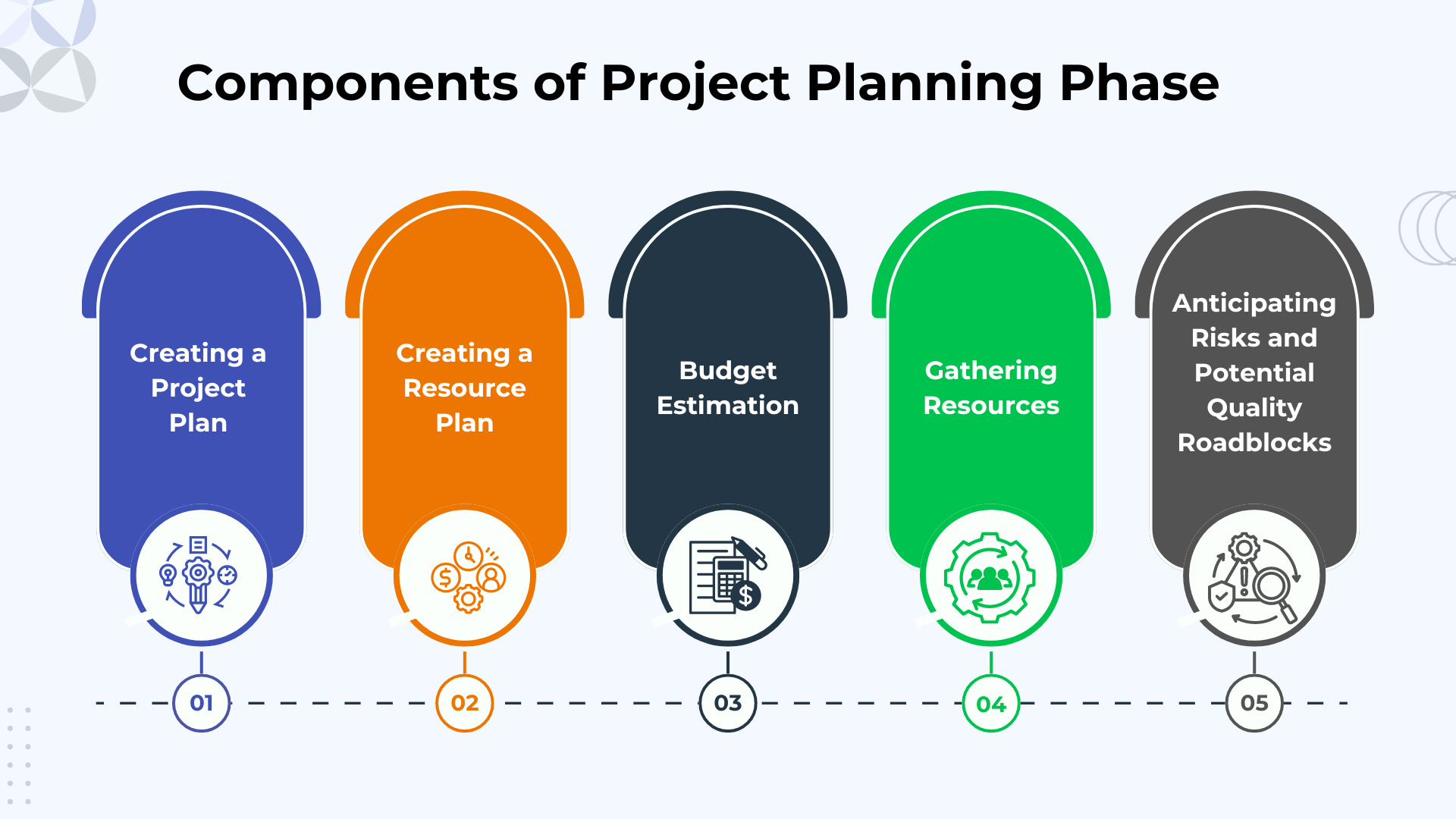 Project Management Life Cycle Explained