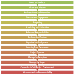15 Essential Project Management Principles to Know