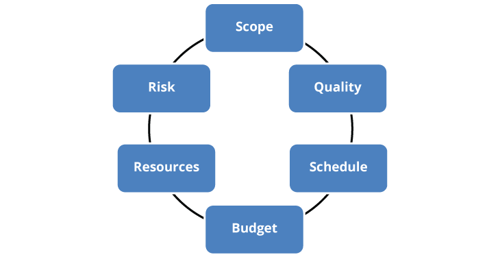 Project Manager Responsibilities Spelled Out - Invensis Learning Blog