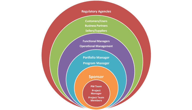 Project Manager Responsibilities Spelled Out - Invensis Learning Blog