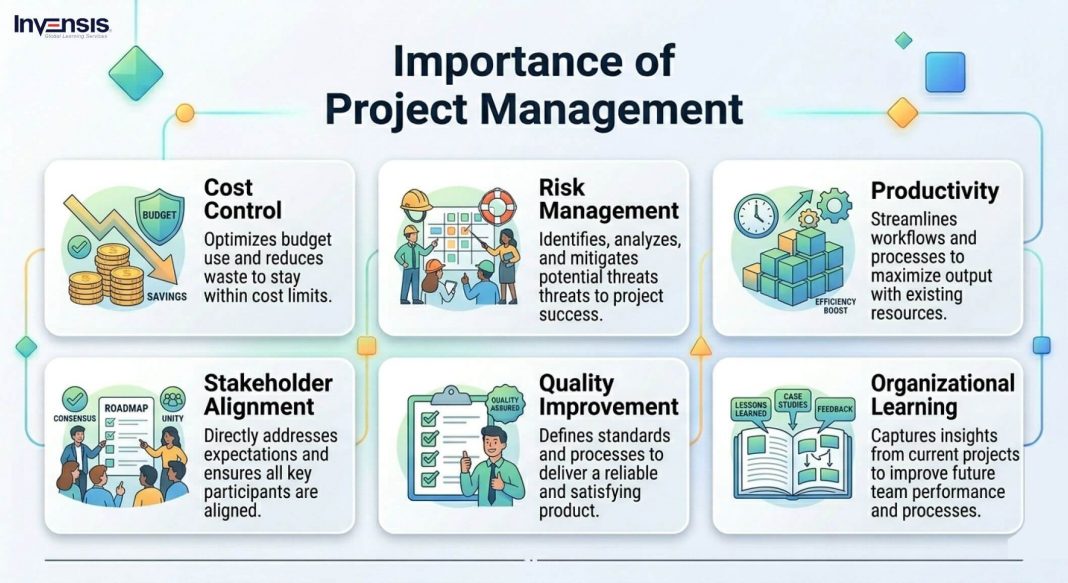 Importance of Project Management: Why It Is Needed