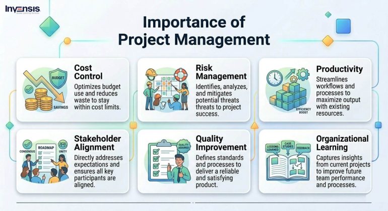 Importance of Project Management: Why It Is Needed