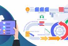 5 Effective Risk Mitigation Strategies in Project Management