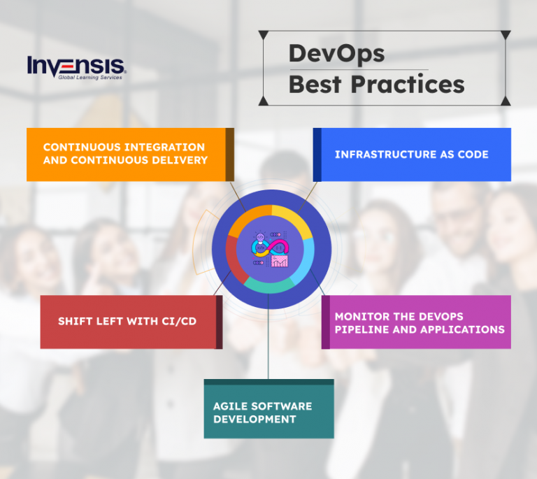 What is DevOps? A Comprehensive Overview