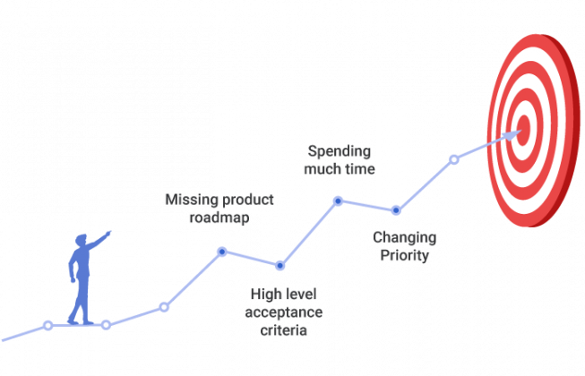 Product Owner Roles And Responsibilities