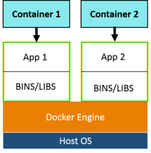 The DevOps Lifecycle and Its Phases | DevOps Lifecycle Phases