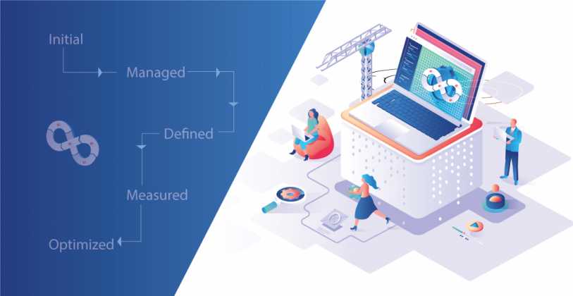 DevOps Maturity Model: A Comprehensive Guide