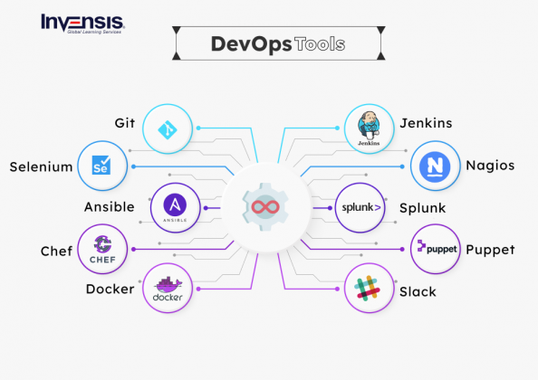 What is DevOps? A Comprehensive Overview