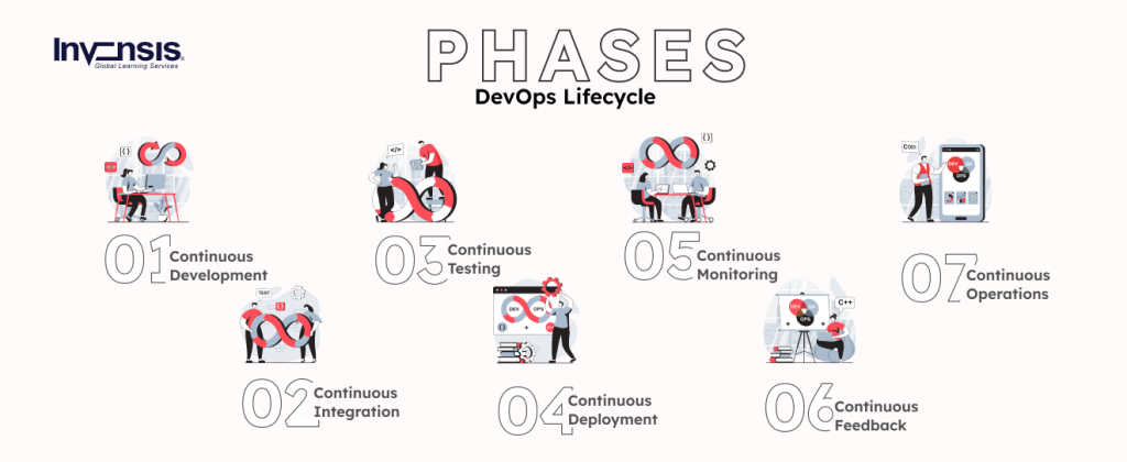 What is DevOps? A Comprehensive Overview