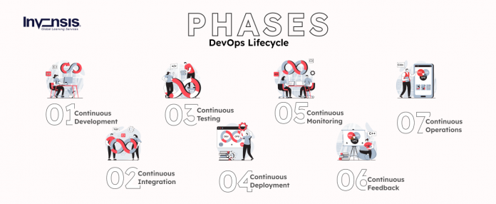 What is DevOps? A Comprehensive Overview