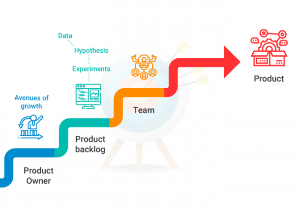 Product Owner Roles And Responsibilities