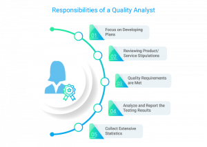 Quality Analyst Job Description: What Does A Quality Analyst Do?
