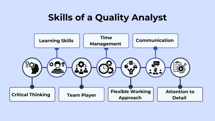 Quality Analyst Roles and Responsibilities Explained