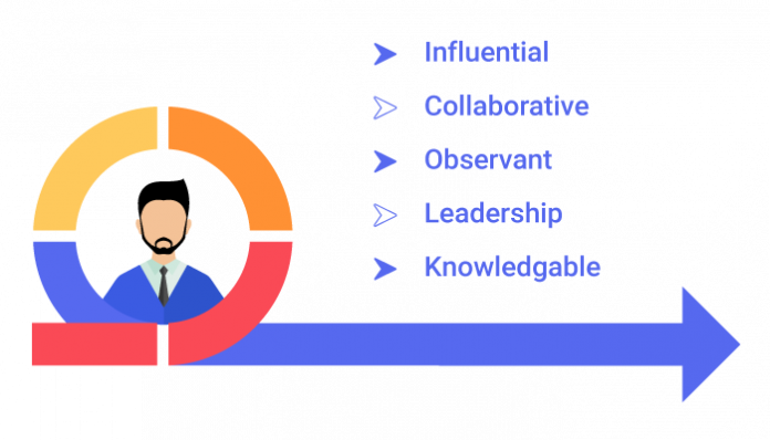 Scrum Master: Roles, Responsibilities, and Essential Skills