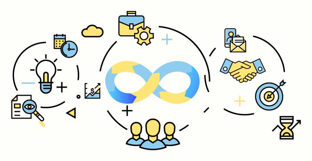 Essential DevOps Collaboration Tools for Teams