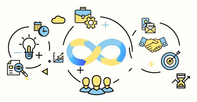 Essential DevOps Collaboration Tools for Teams