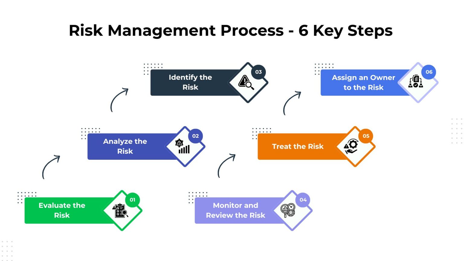 Effective Risk Management in Project Management