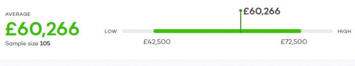 Process Owner Roles and Responsibilities Explained