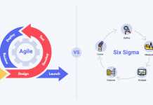 Six Sigma Hypothesis Testing: A Comprehensive Guide
