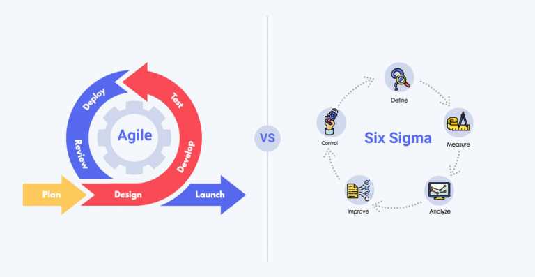 Six Sigma vs Agile: Major Differences and Insights