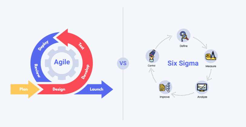 Six Sigma vs Agile: Major Differences and Insights