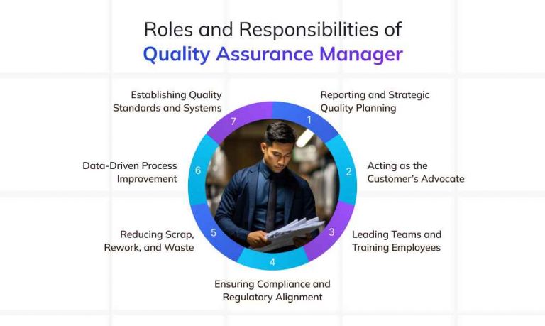 Quality Assurance Manager Roles and Responsibilities