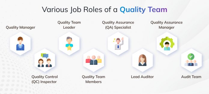 Quality Management Team Roles & Responsibilities