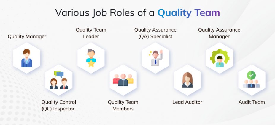 Quality Management Team Roles & Responsibilities
