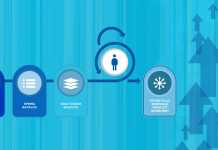 CAPA Process Explained: 7 Steps, Examples, & Common Pitfalls