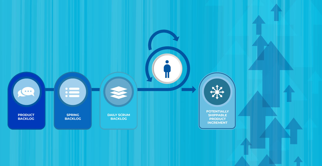 6 Key Benefits of Scrum Framework for Teams