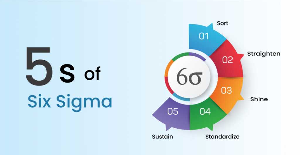 Six Sigma 5s Principles