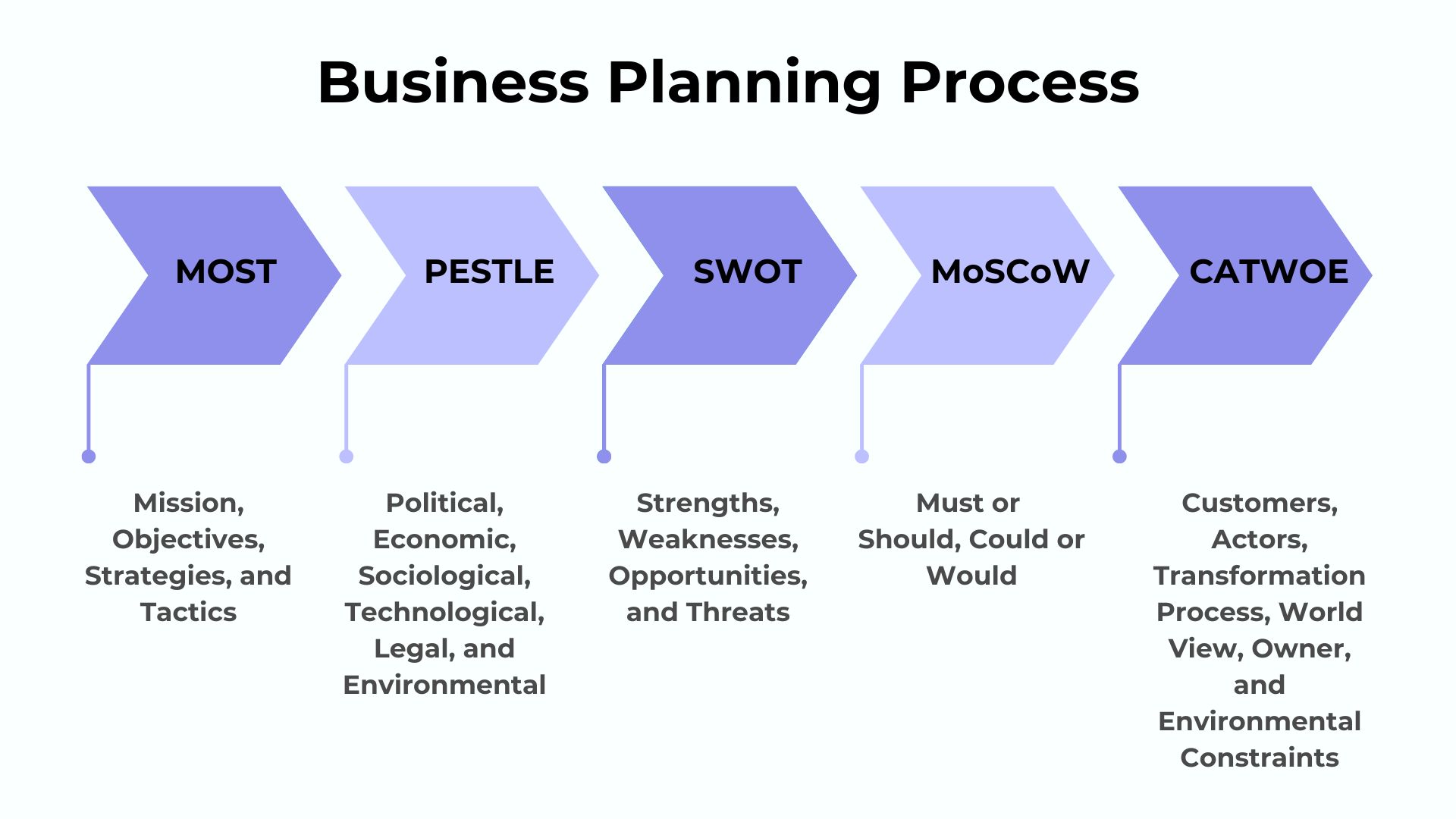 What is Business Analysis? Definition & Importance