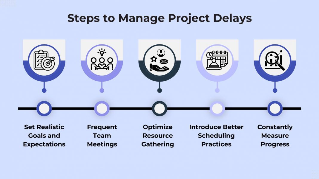 How to Manage Project Delays Effectively
